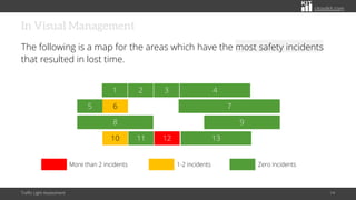 From Red to Green: Enhancing Decision-Making with Traffic Light ...
