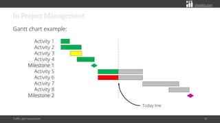 From Red to Green: Enhancing Decision-Making with Traffic Light ...