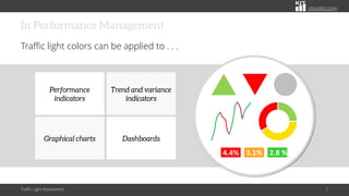 From Red to Green: Enhancing Decision-Making with Traffic Light ...