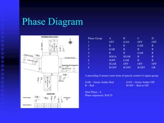 Traffic light controller | PDF