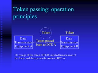 Traffic light controller | PDF