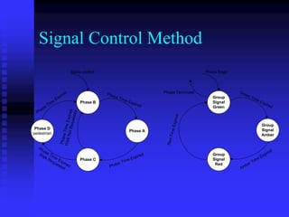 Traffic light controller | PDF