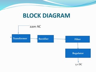 Traffic light controller | PPTX
