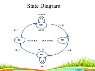 Traffic light controller | PPT