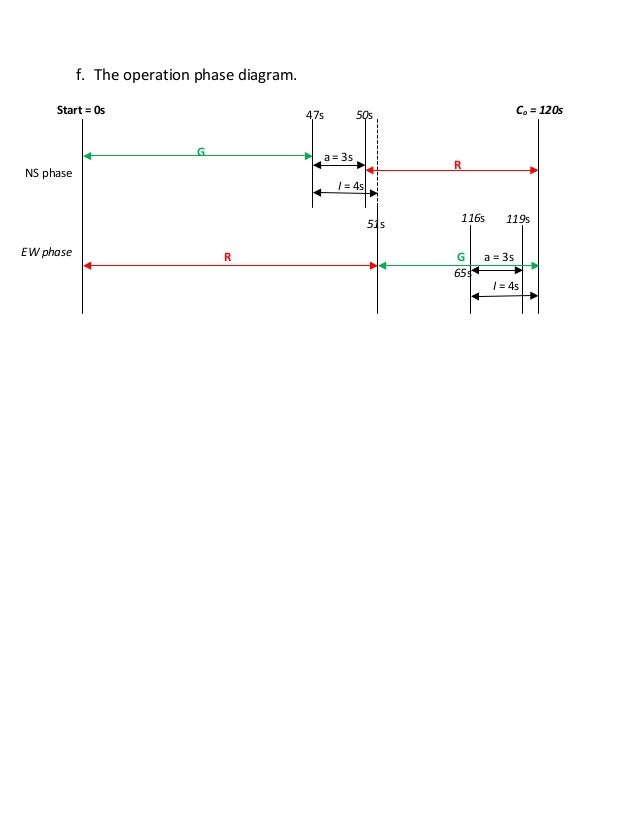 Traffic light design
