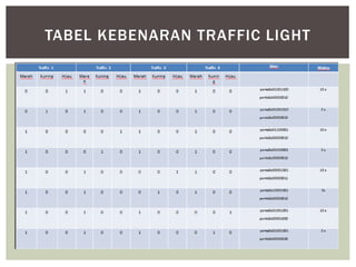 PERANCANGAN TRAFFIC LIGHT DENGAN MIKROKONTROLLER ATMEGA 16 | PPTX