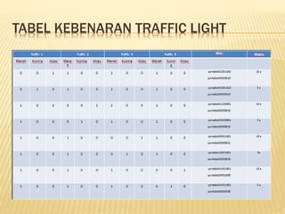 Traffic light irvan aziz | PPTX