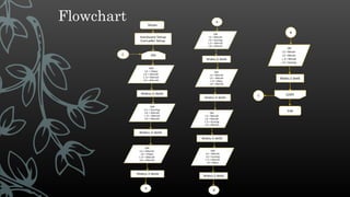 Traffic light menggunakan Atmega16 | PPT