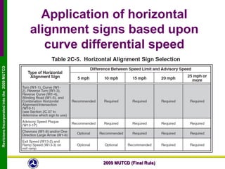 Traffic lights and signals. Speed limits.ppt
