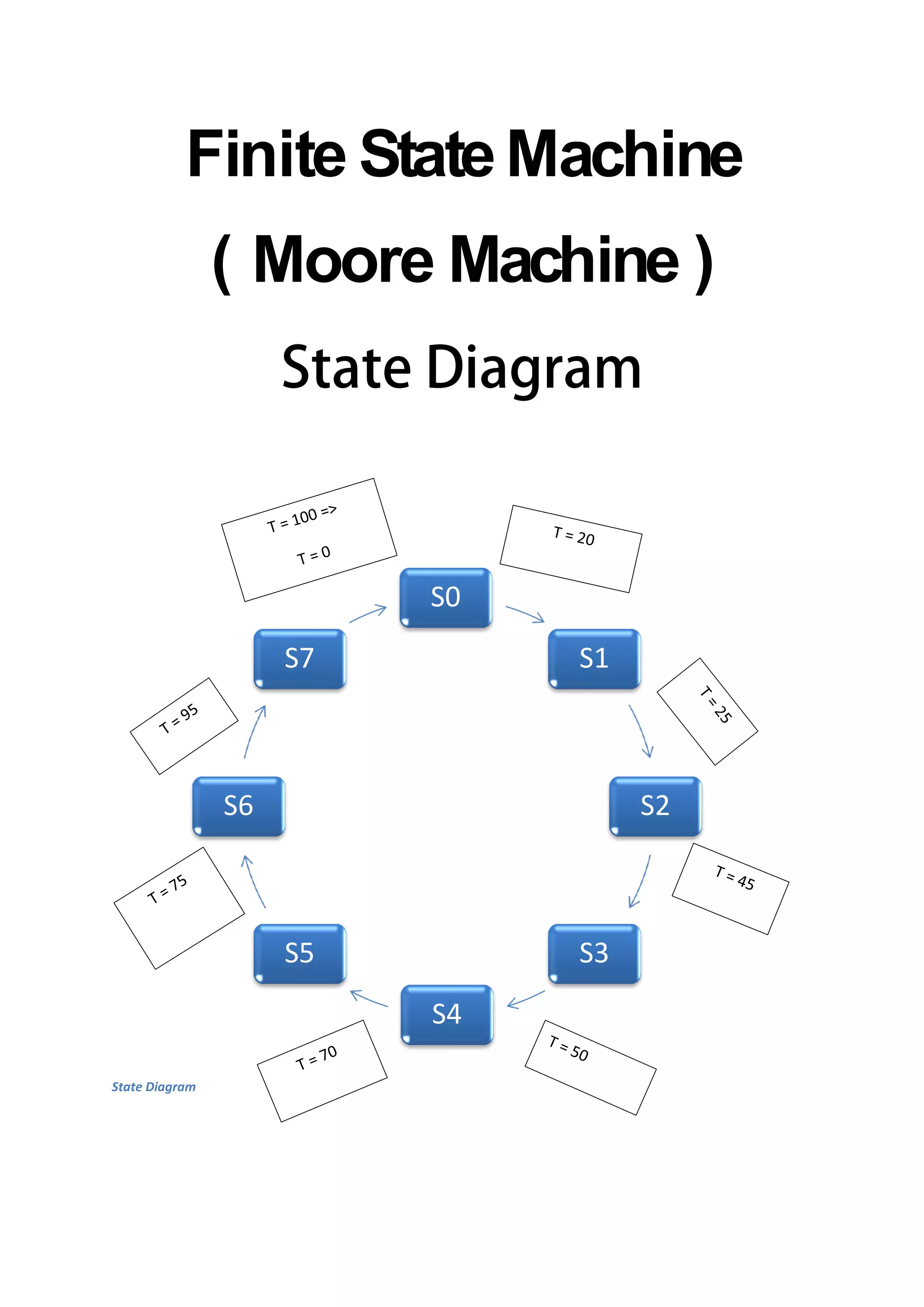 Traffic Lights Controller in VHDL | PDF