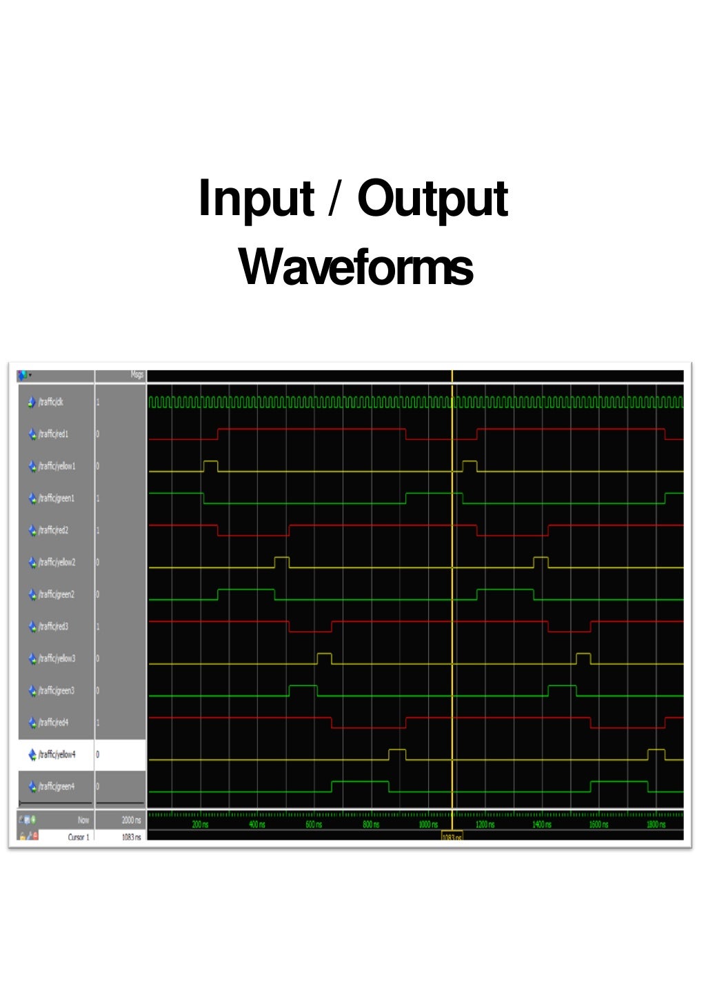 Traffic Lights Controller In Vhdl