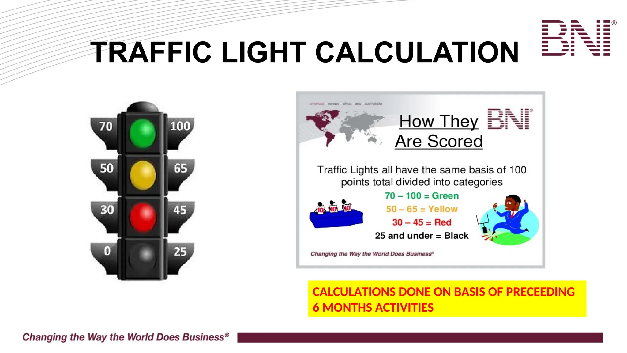 trafficlightspresentation-200501123955.ppt