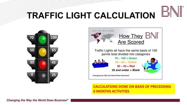 BNI Traffic lights presentation | PPT