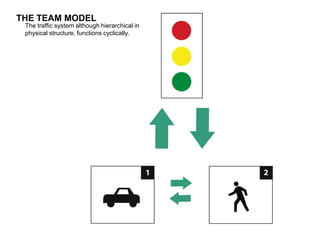 traffic light system. | PPTX