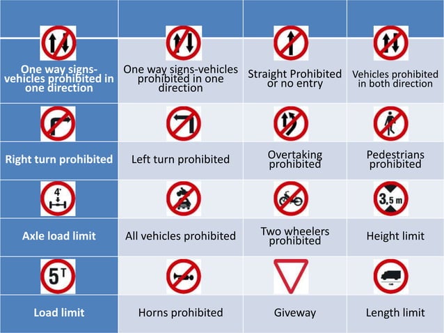 Traffic management system | PPTX | Automotive
