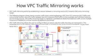 Traffic Mirroring Setup Manual AWS using Extrahop | PPTX