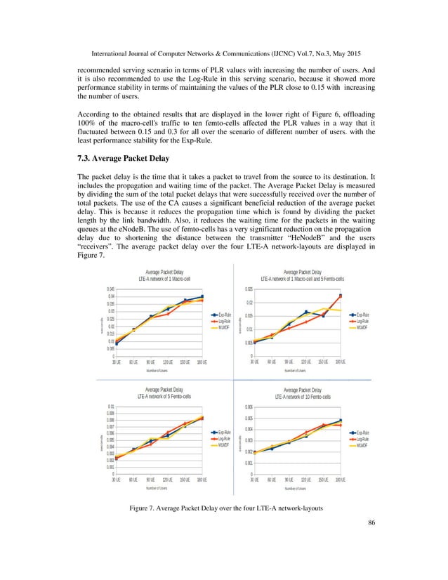Traffic offloading impact on the performance | PDF