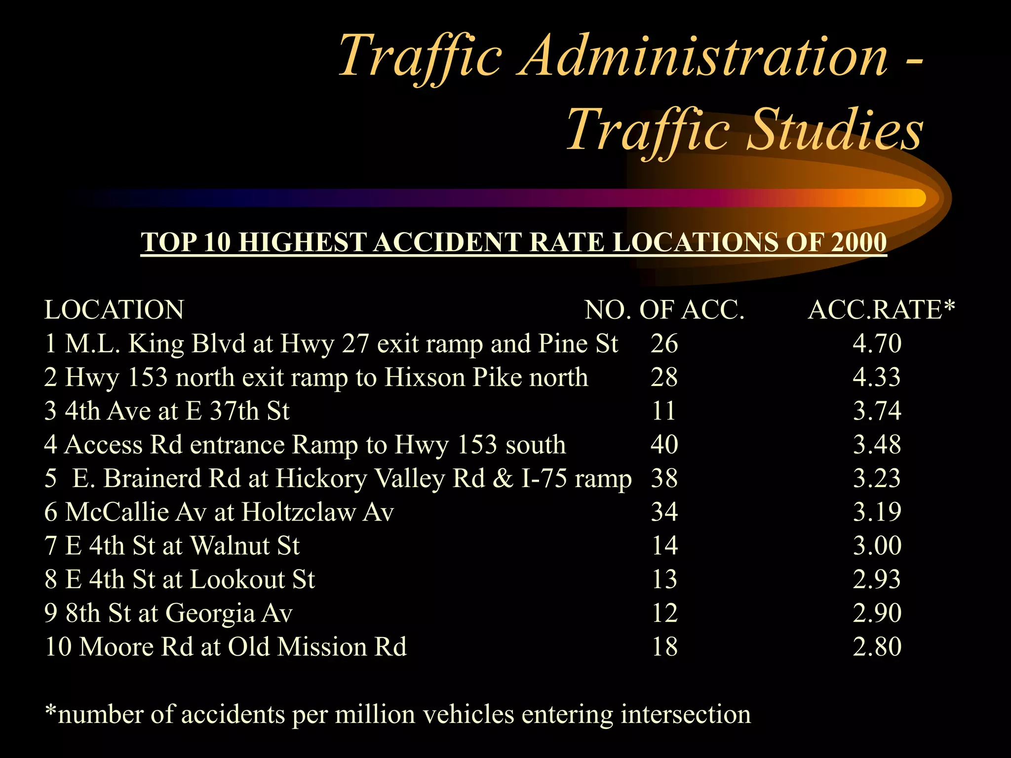 Traffic Operations - Banners.ppt