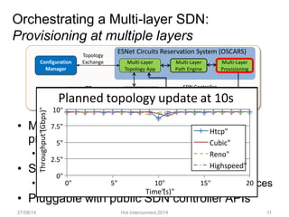 Traffic Optimization in Multi-Layered WANs using SDN | PDF