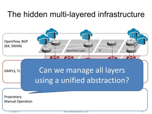 Traffic Optimization In Multi Layered Wans Using Sdn Ppt