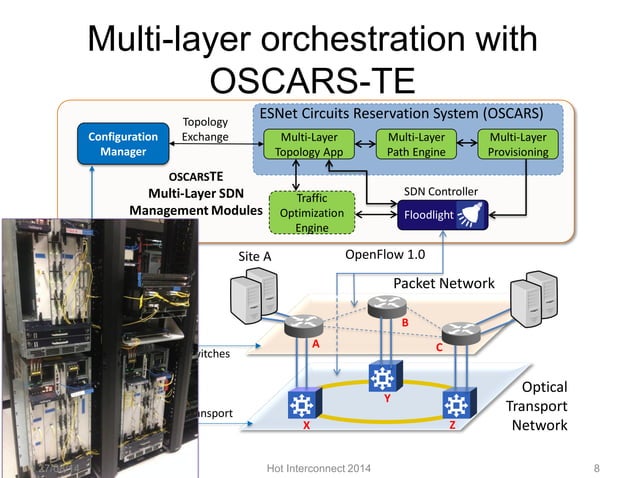 Traffic Optimization In Multi Layered Wans Using Sdn Ppt