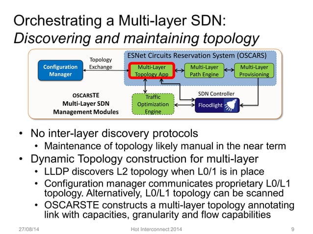 Traffic Optimization in Multi-Layered WANs using SDN | PPT