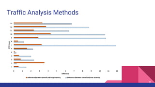 Traffic pattern analysis in Dhaka city | PPT