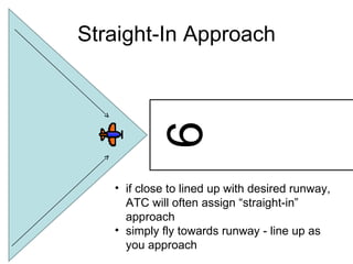 Traffic Pattern and Communication (Groups B/C/D) | PPT | Free Download