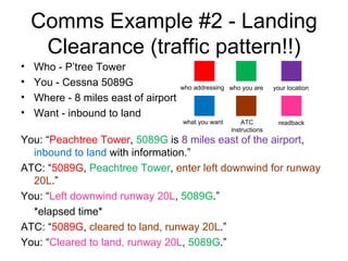 Traffic Pattern and Communication (Groups B/C/D) | PPT