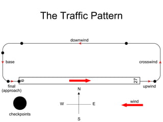 Traffic Pattern and Communication (Groups B/C/D) | PPT