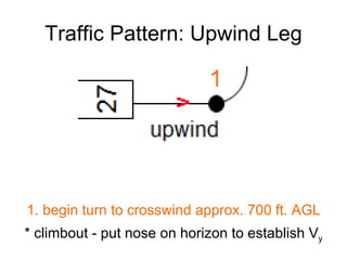 Traffic Pattern and Communication (Groups B/C/D) | PPT