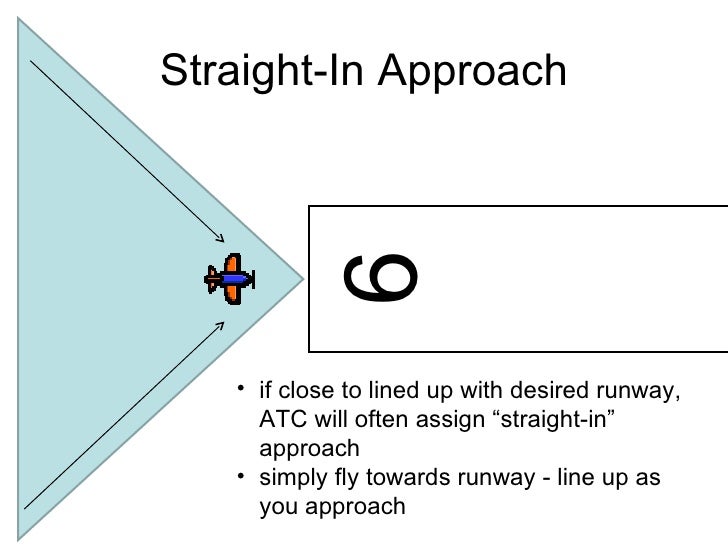 Traffic Pattern and Communication (Groups B/C/D)