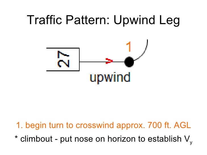 Traffic Pattern and Communication (Groups B/C/D)