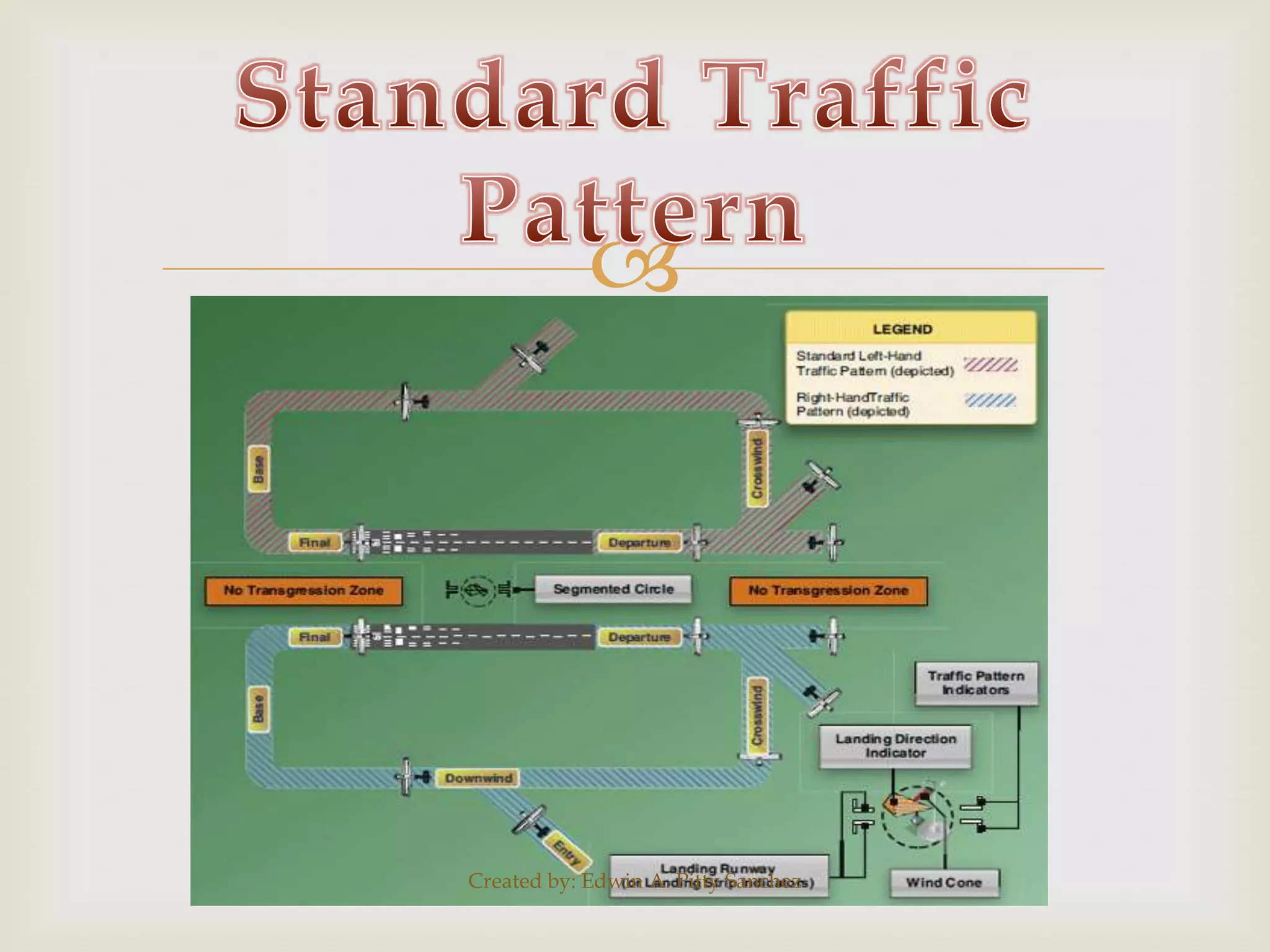 Traffic Pattern Operations | PPTX