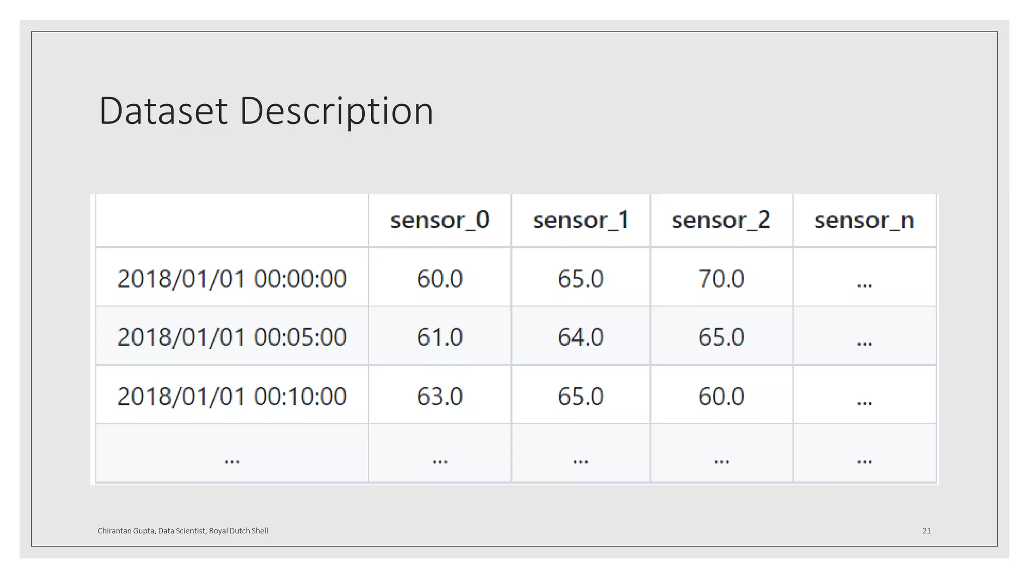 Traffic Prediction From Street Network Imagespptx Physics Science
