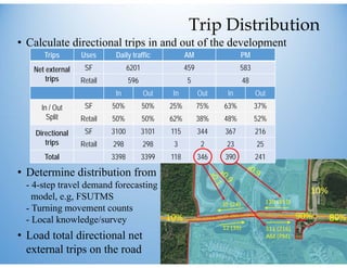 traffic presentation.pdf