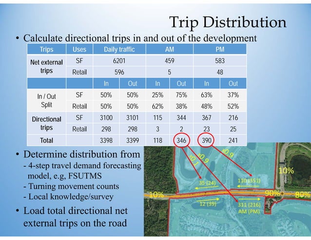 traffic presentation.pdf