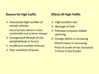 Traffic problem project | PPTX