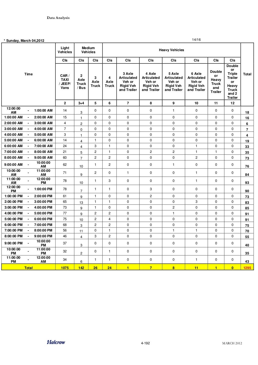 traffic-report-final-20-3-12