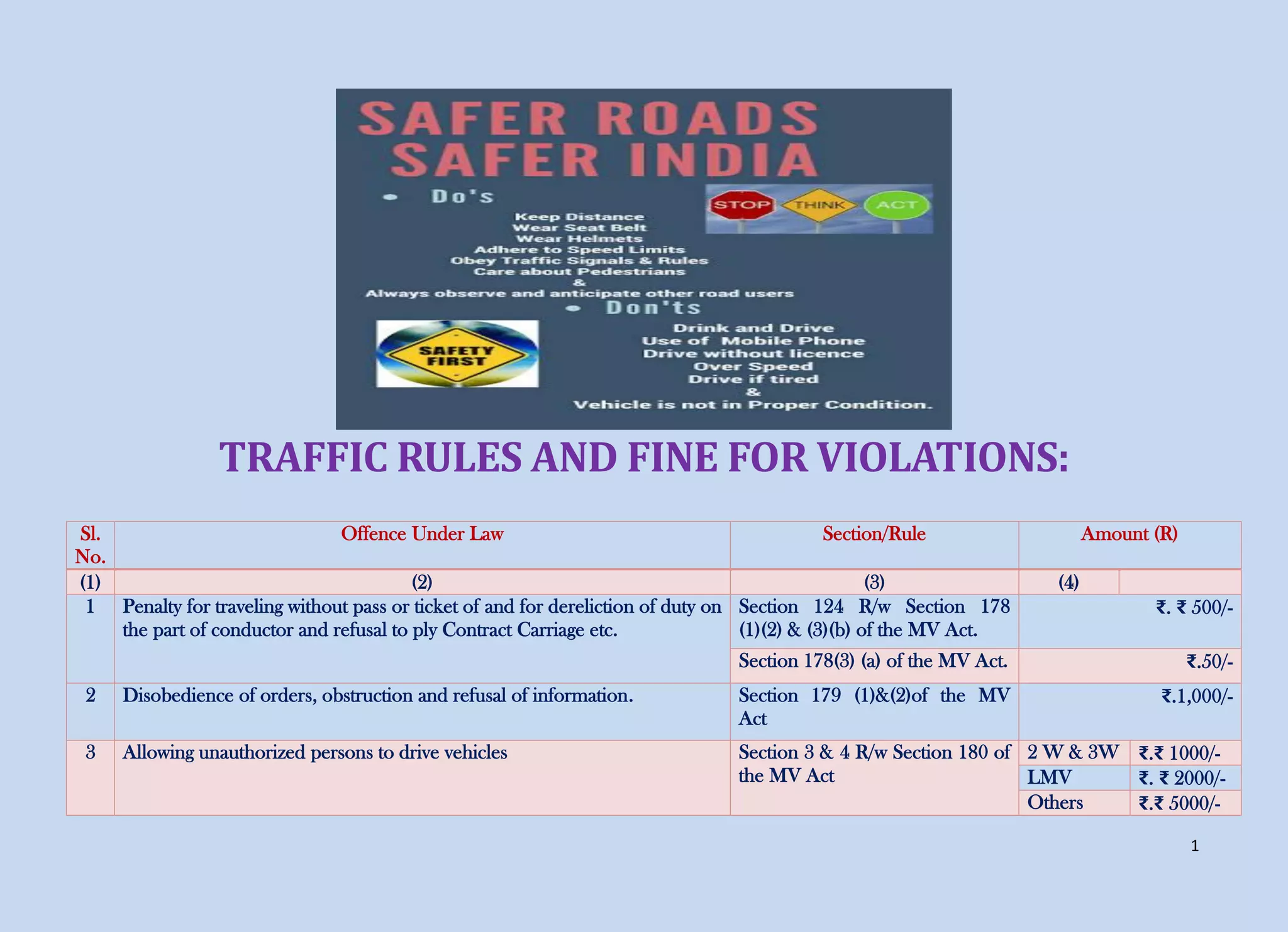 Traffic Rules and Fines in English.pdf