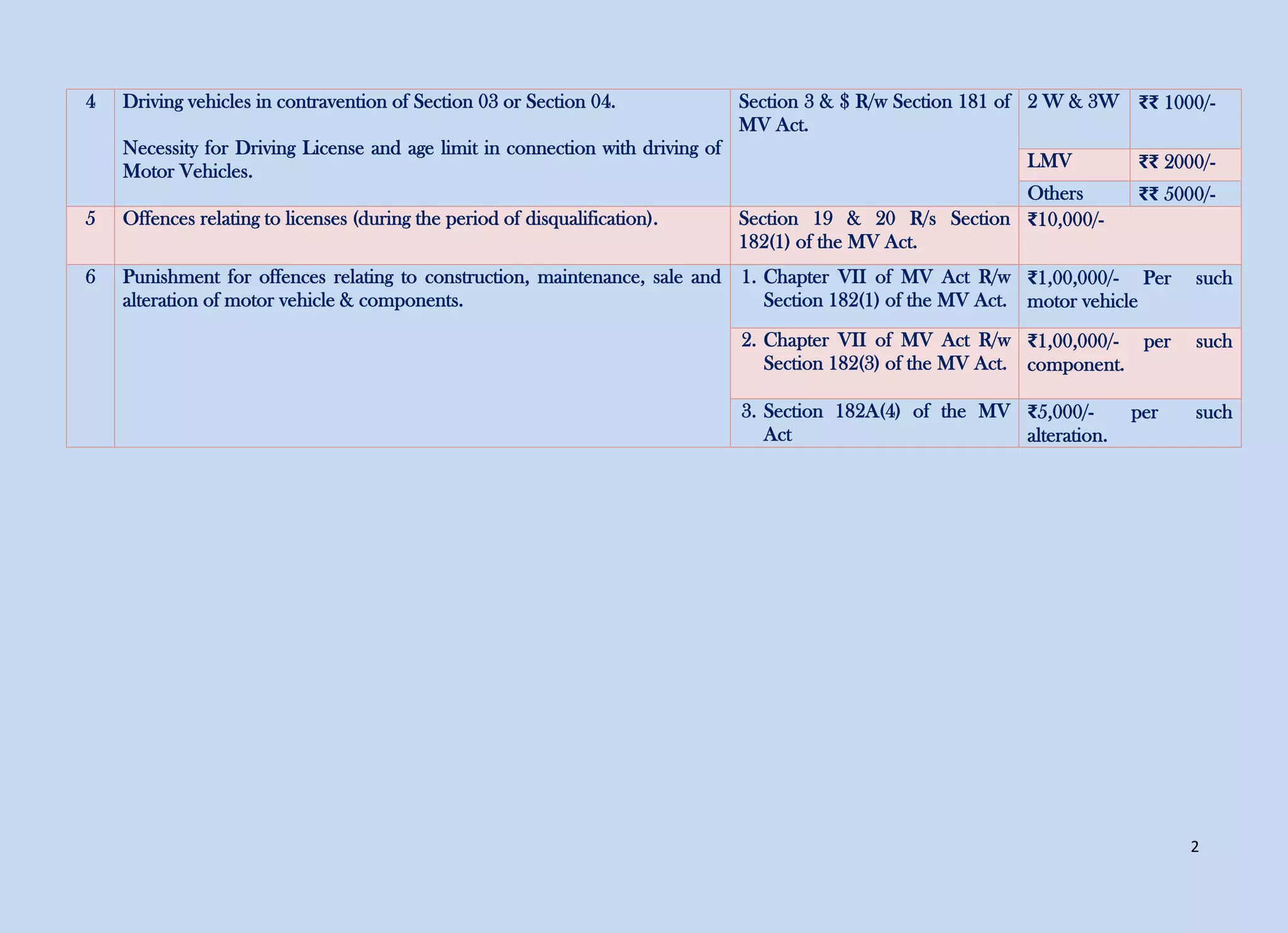 Traffic Rules and Fines in English.pdf