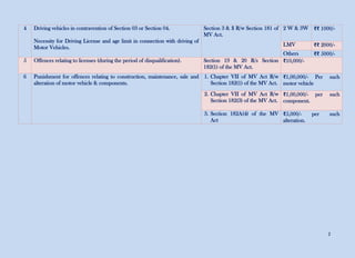 Traffic Rules and Fines in English.pdf