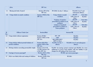 Traffic Rules and Fines in English.pdf