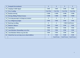 Traffic Rules and Fines in English.pdf