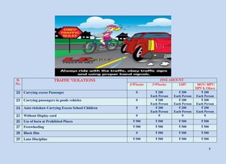 Traffic Rules and Fines in English.pdf