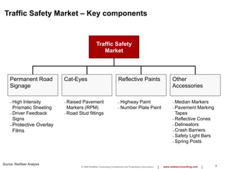 Traffic Safety Market.pdf