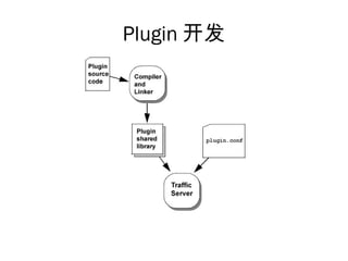 Traffic server overview | PPT