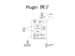 Traffic server overview | PPT