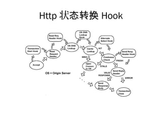 Traffic server overview | PPT