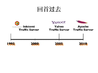 Traffic server overview | PPT